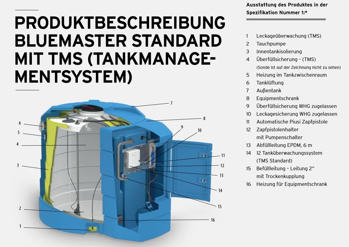 5000L BlueMaster AdBlue® Tank: Hohe Qualität & Zuverlässigkeit ...